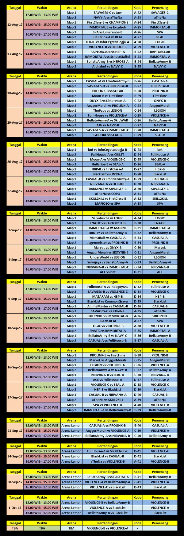 RF Classic Indonesia Official | All-Time 3D Classic MMORPG