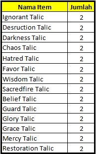 RF Classic Indonesia Official | All-Time 3D Classic MMORPG