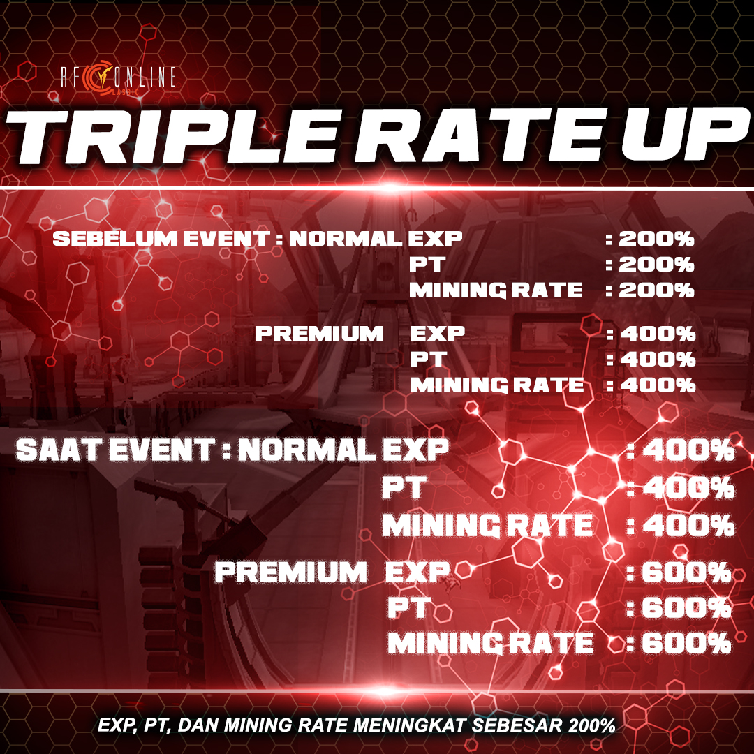 RF Classic Indonesia Official | All-Time 3D Classic MMORPG