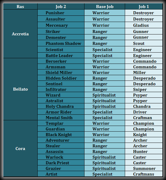 Berita Rising Force Classic Online Online | Game MMORPG Indonesia