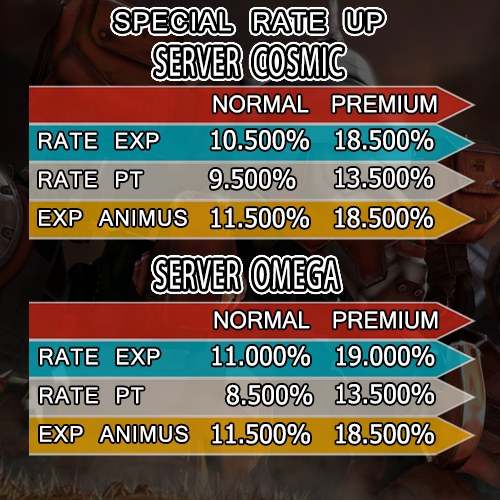 RF Online Remastered Indonesia Official | Ultimate Fantasy Sci-Fi 3D MMORPG