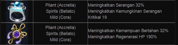 RF Online Remastered Indonesia Official | Ultimate Fantasy Sci-Fi 3D MMORPG