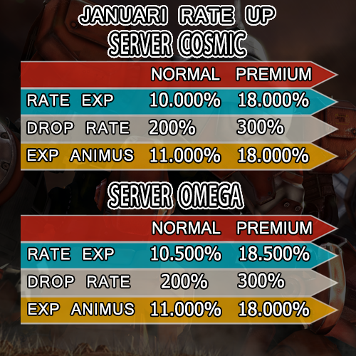 RF Online Remastered Indonesia Official | Ultimate Fantasy Sci-Fi 3D MMORPG